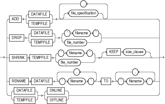 Create Temporary Tablespace In Standby Database Reidbert